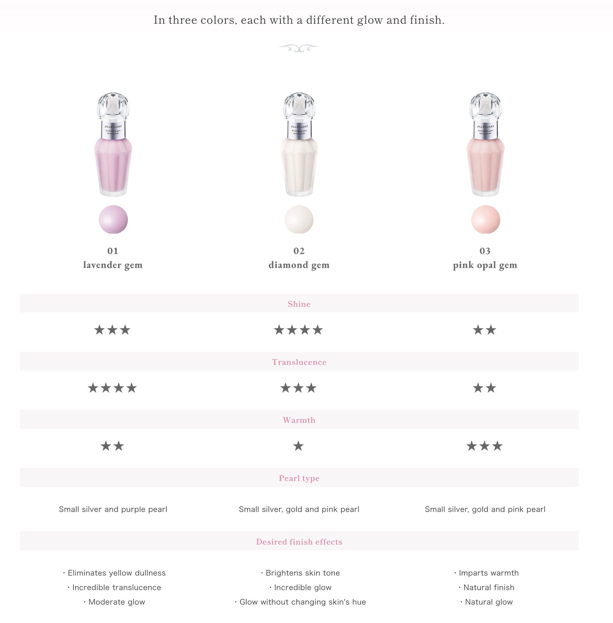 JILL STUART Illuminating Gem Serum Primer SPF40/PA+++ 30ml – Tokyo on ...